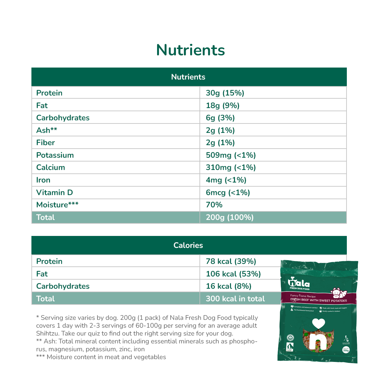 Fancy Fiona Recipe - Fresh Beef with Sweet Potatoes – Nala Fresh Dog Food